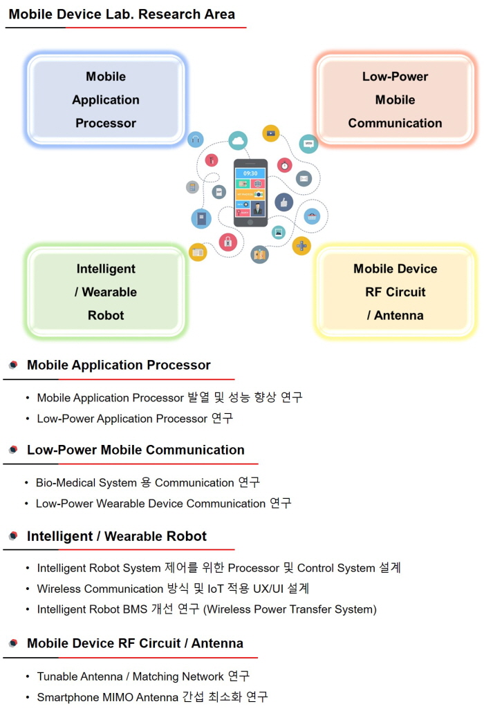 서강대학교-Mobile Device Lab